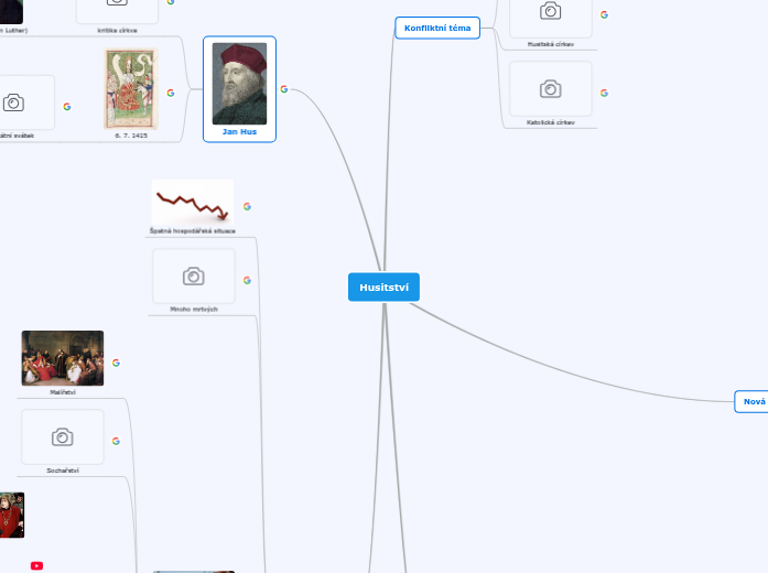 Husitství - Mind Map